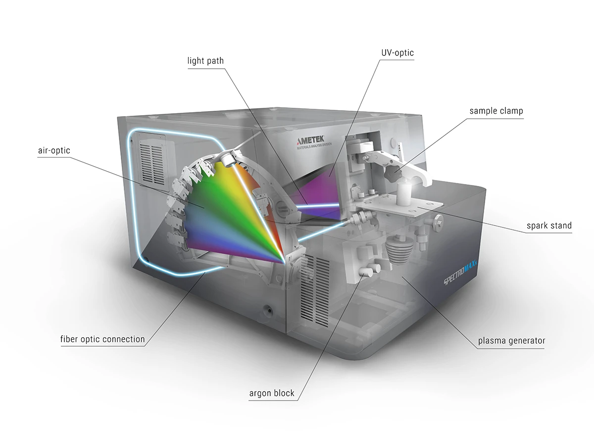 SPECTROMAXx Spectrometer: What is it and how is it revolutionizing the ...